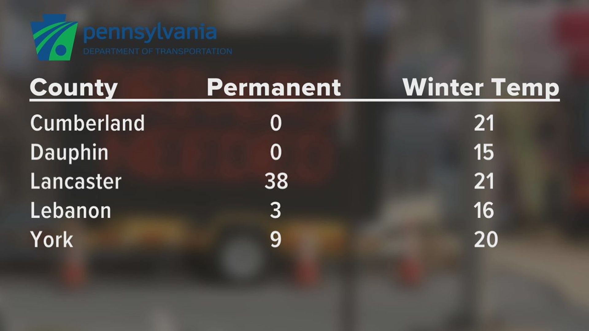 PennDOT says it has the staff to deal with winter weather | fox43.com