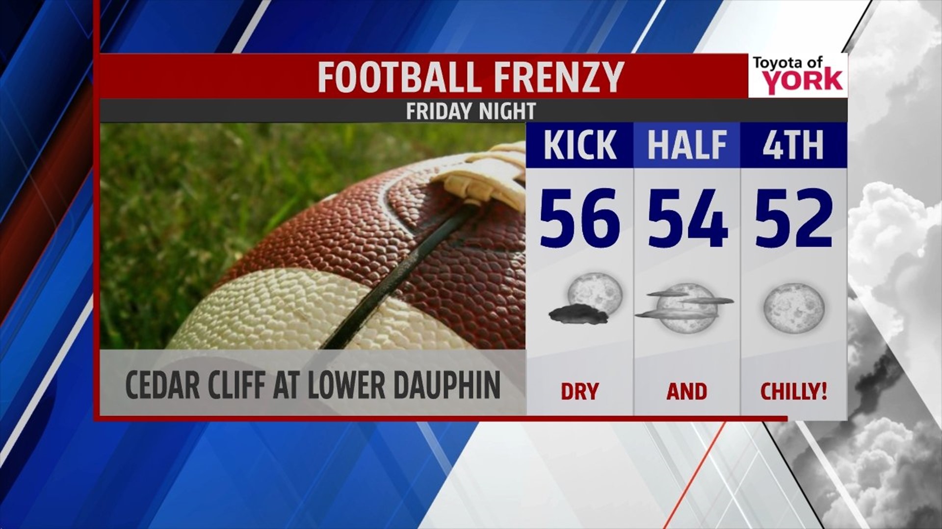 Cooler air to kick start the weekend | fox43.com