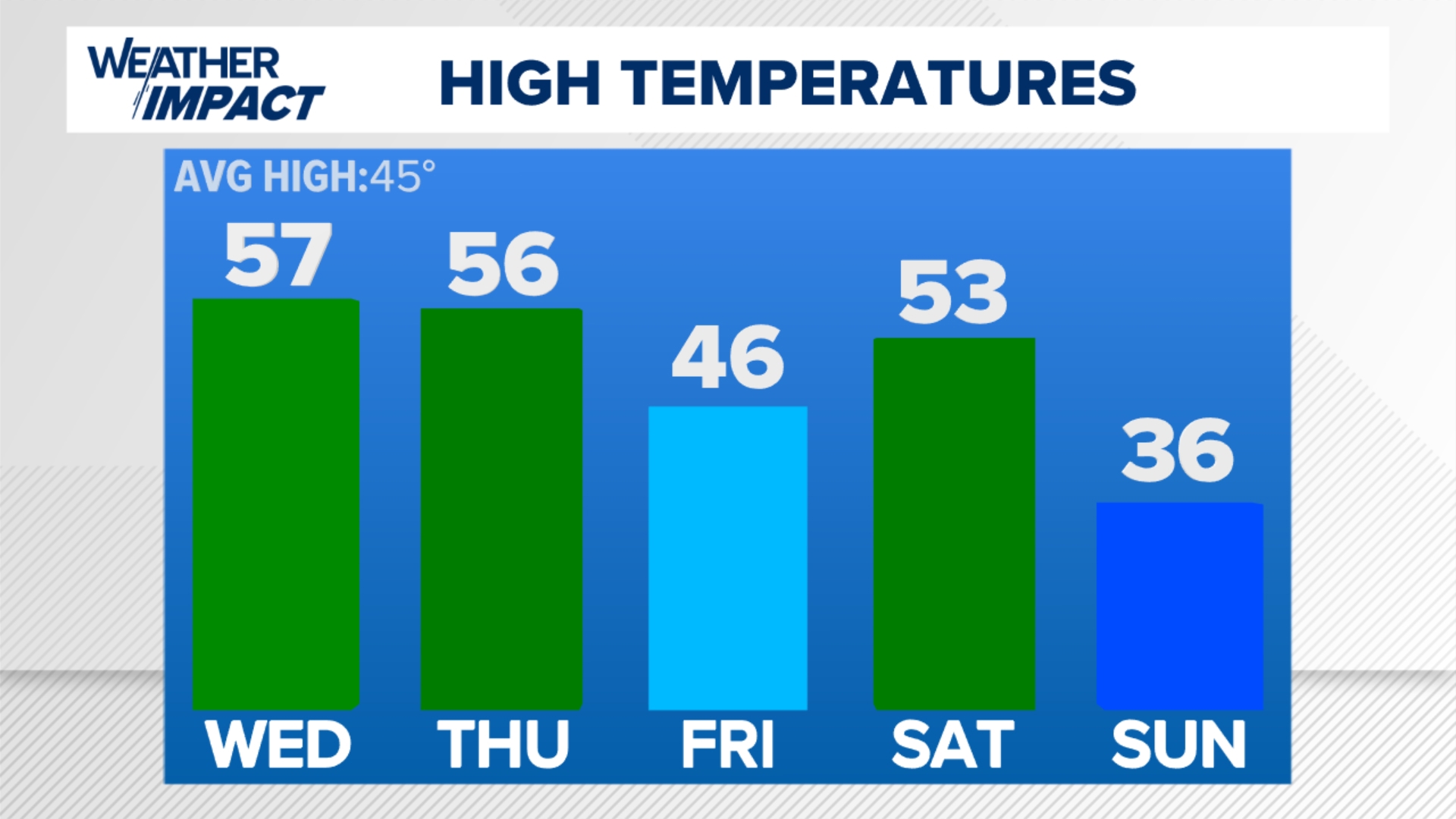 WPMT FOX43 | News in Harrisburg, York, Lancaster, Lebanon News, Weather ...