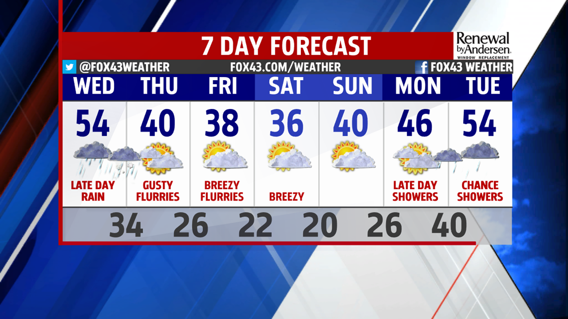 Gusty winds picking up tonight as a strong cold front crosses, plus a ...