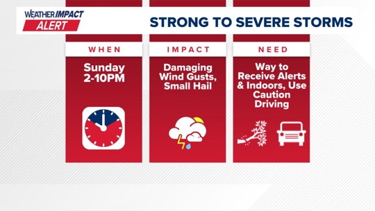 Weather Impact Alert for Sunday with another round of strong to severe ...