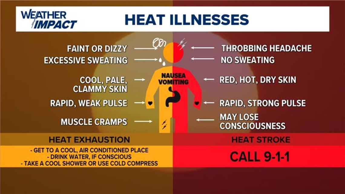 Heat wave hits: Locals share cooling strategies | fox43.com