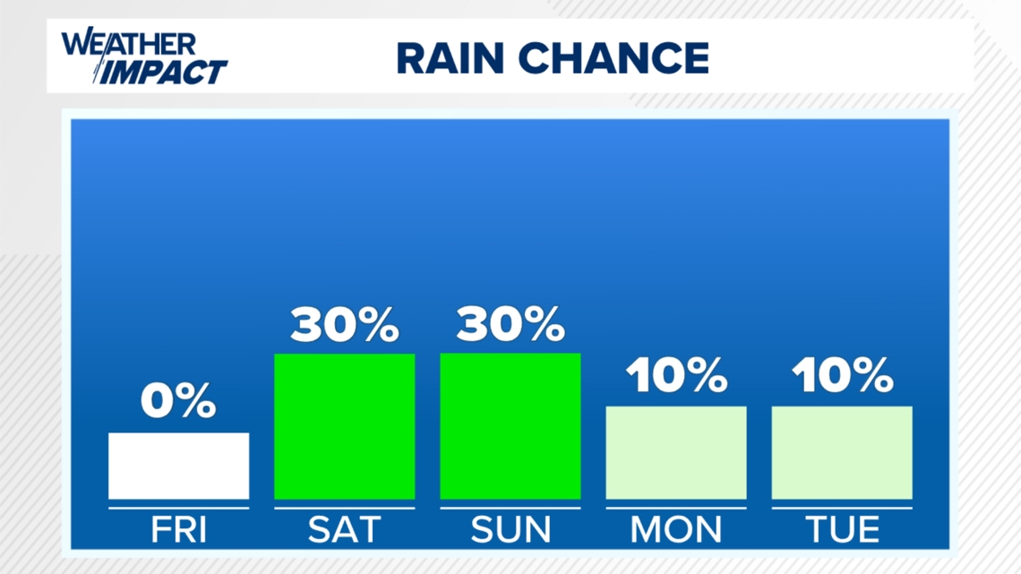 WPMT Live Video | fox43.com