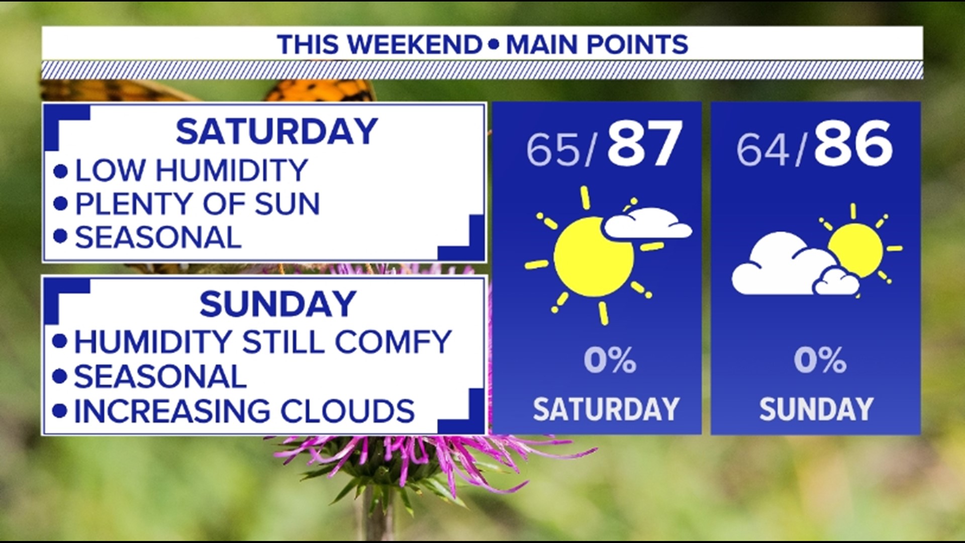 Weather Conditions for Harrisburg, York, Lancaster, Lebanon ...