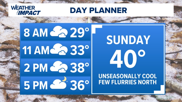 Pennsylvania delays LIHEAP due to 2025 federal shutdown | fox43.com