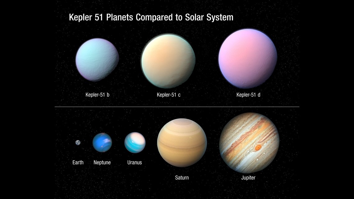 New class of ‘cotton candy’ exoplanets are the lightest ever found ...