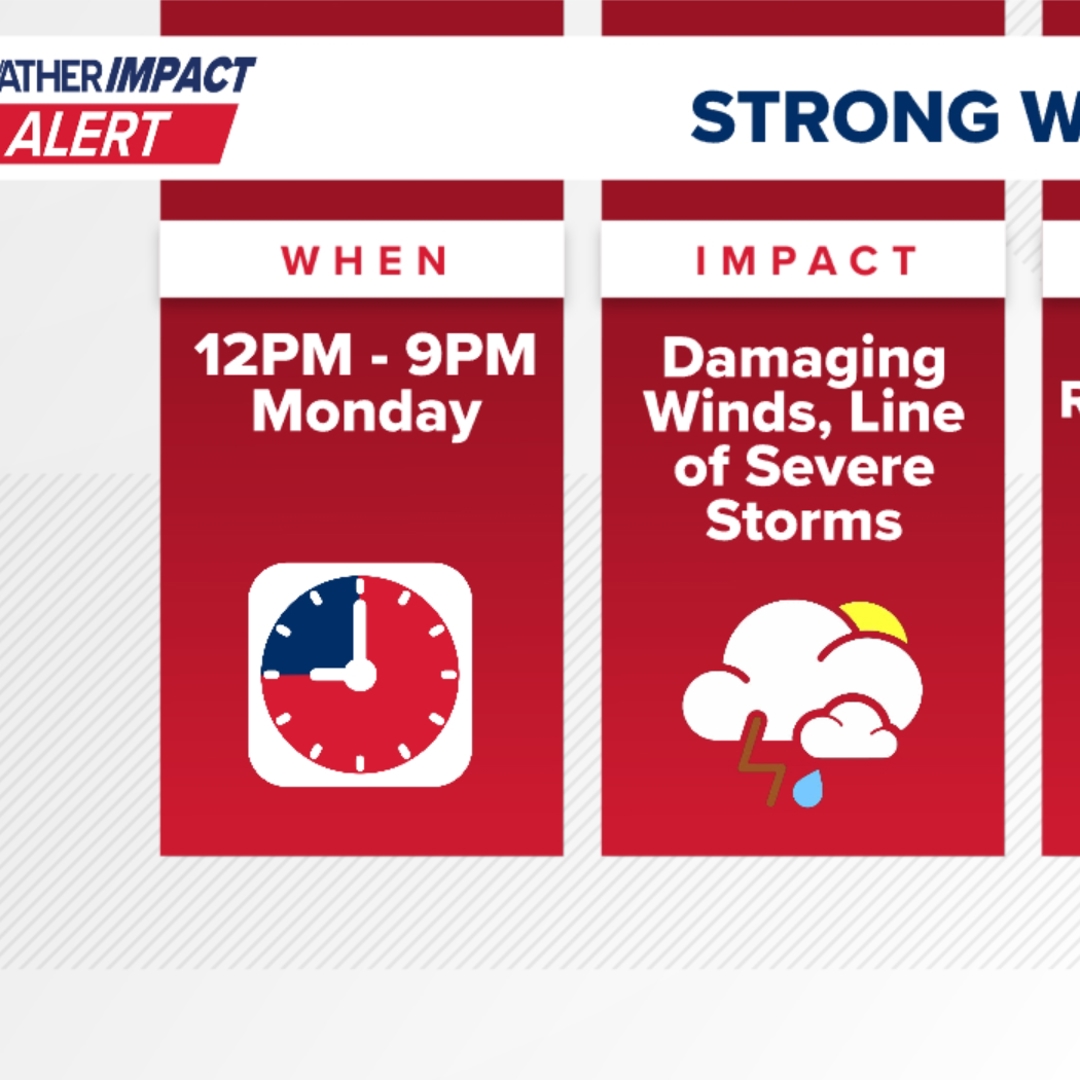 What the tornado EF scale means | fox43.com