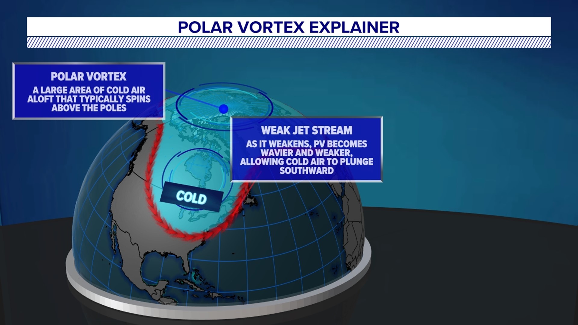 Arctic cold and the polar vortex | Weather Rewind | fox43.com