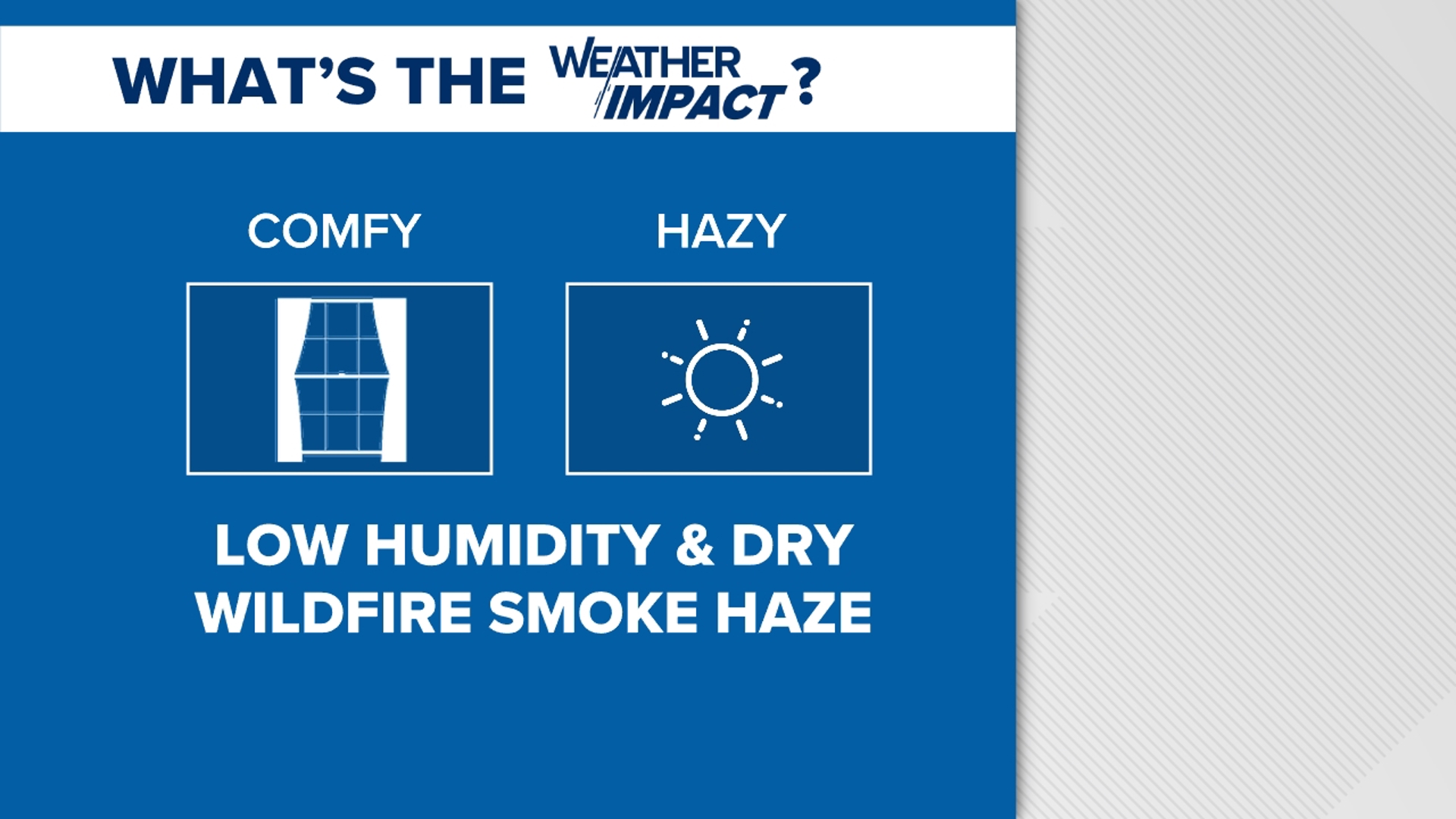 Tracking low humidity and haze due to Canadian wildfire smoke | fox43.com