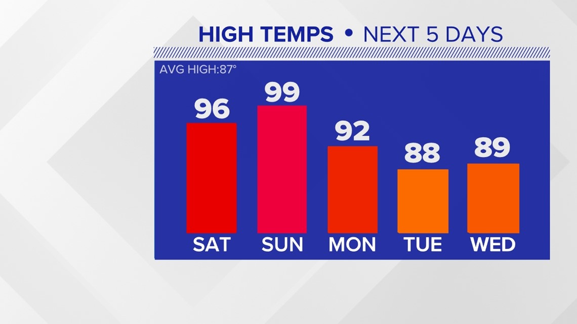 FOX43 Weather Forecast | fox43.com