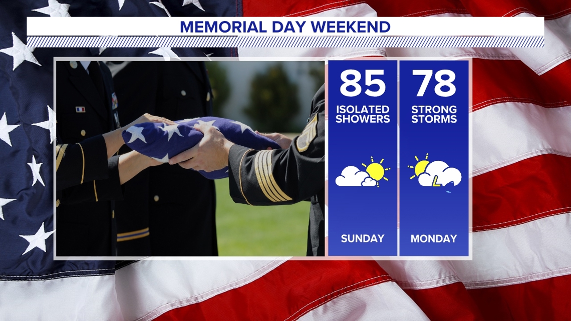 Watching the rest of Memorial Day Weekend | fox43.com