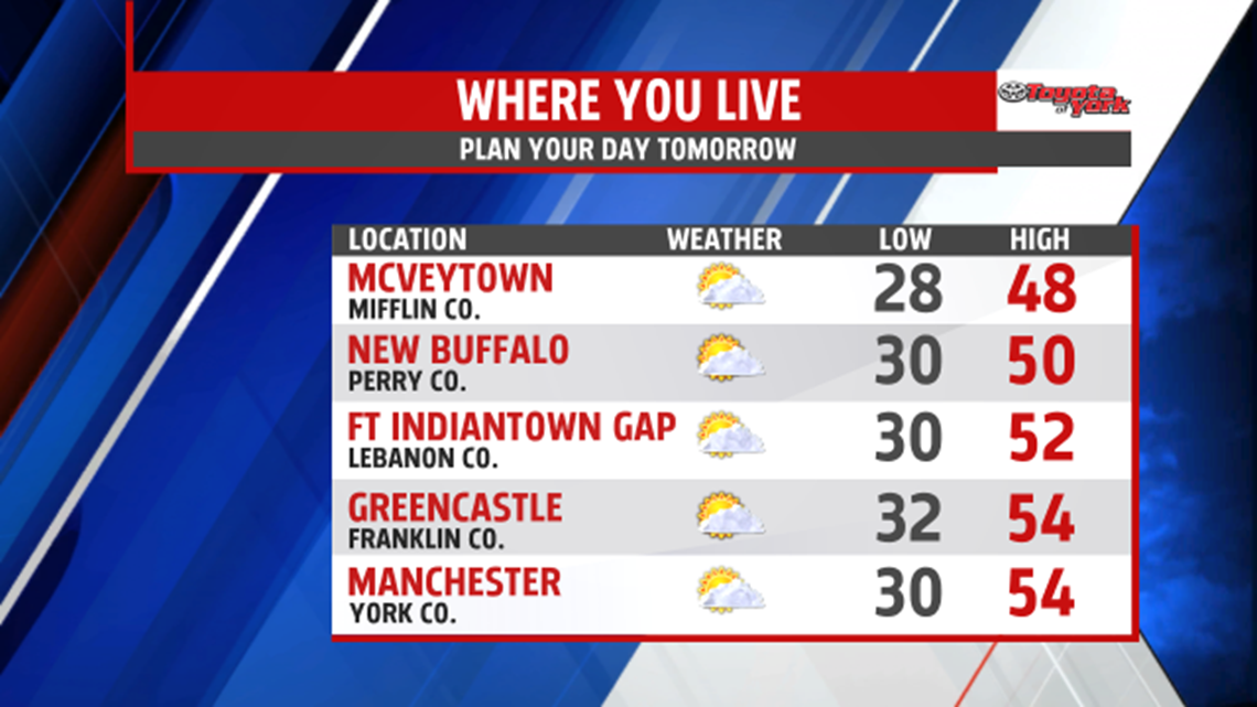 Chilly November air arrives this weekend | fox43.com