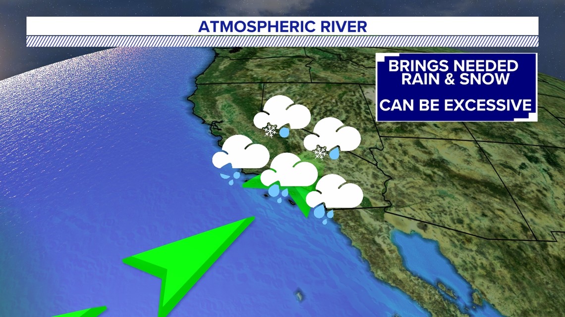 Atmospheric river | Weather Rewind | fox43.com