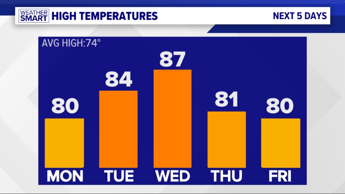 10-Day Forecast from FOX43 WPMT | Harrisburg, PA | FOX43.com | fox43.com