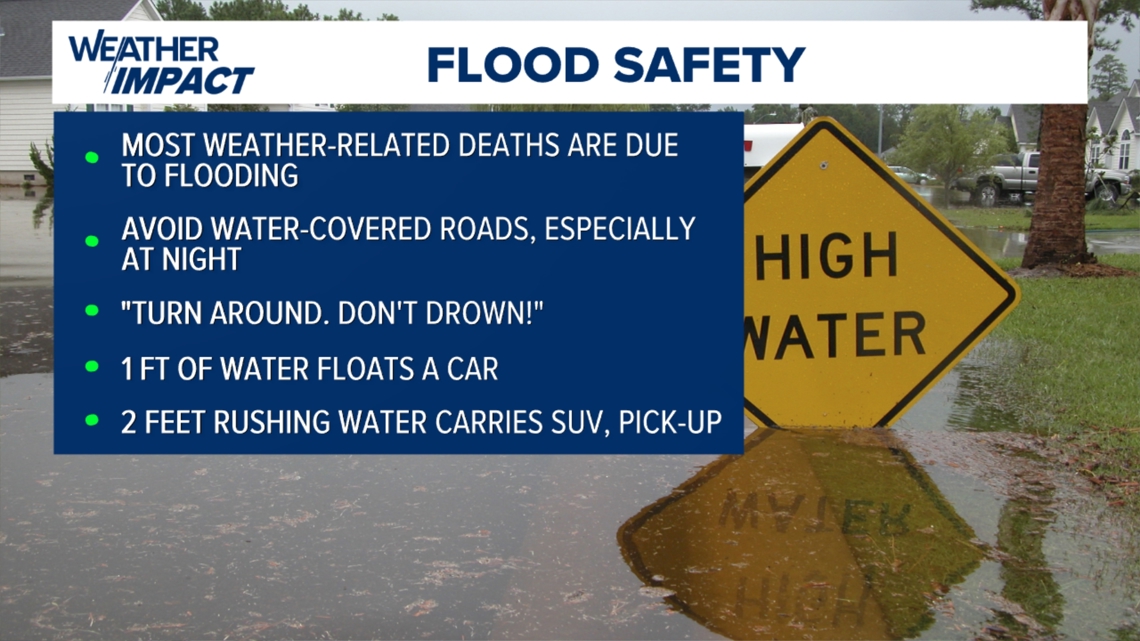 Tips to prepare for flood emergencies | fox43.com