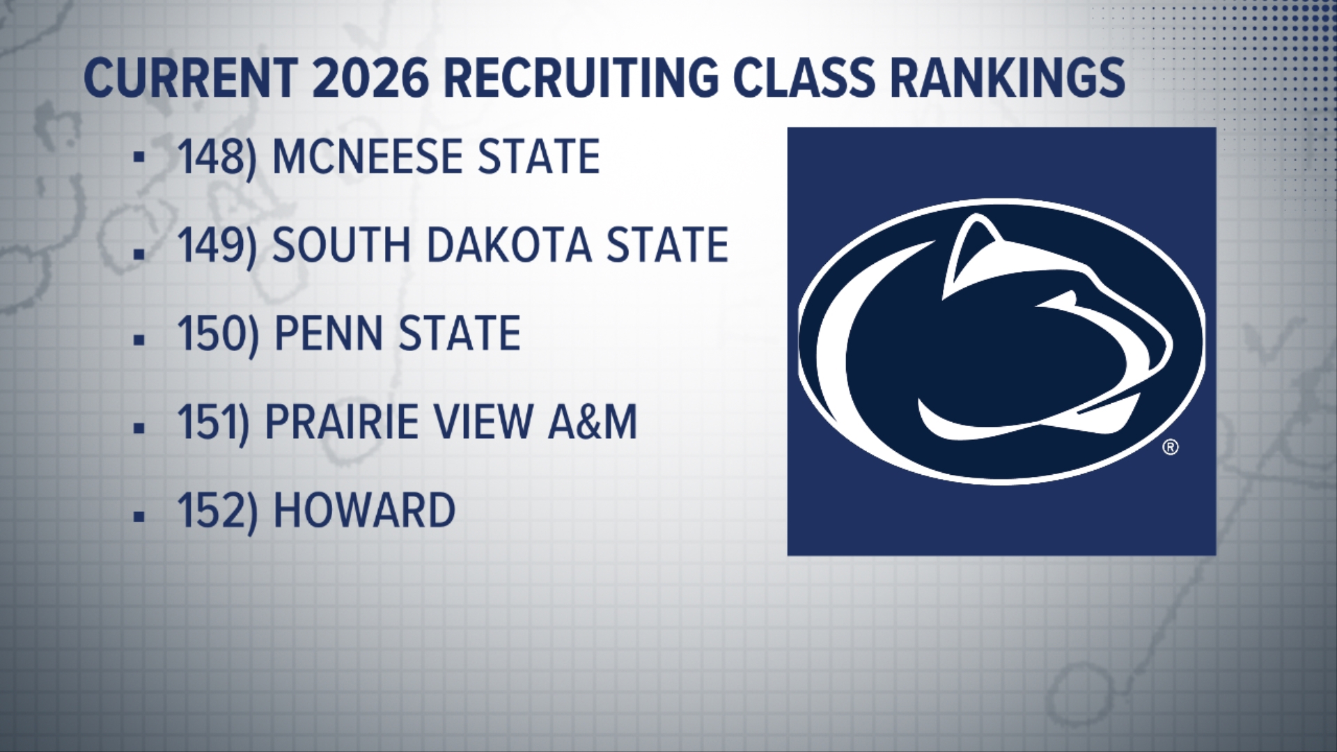 From unrivaled to unraveled, Penn State inks just 2 on early signing ...