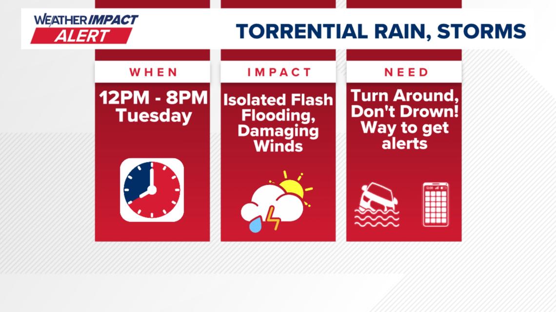 Weather Impact Alert | Torrential rain and strong thunderstorms ...