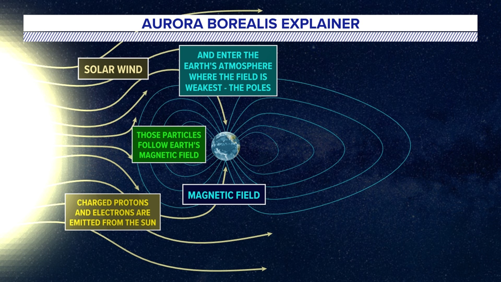 Aurora borealis in Pennsylvania | Weather Rewind | fox43.com
