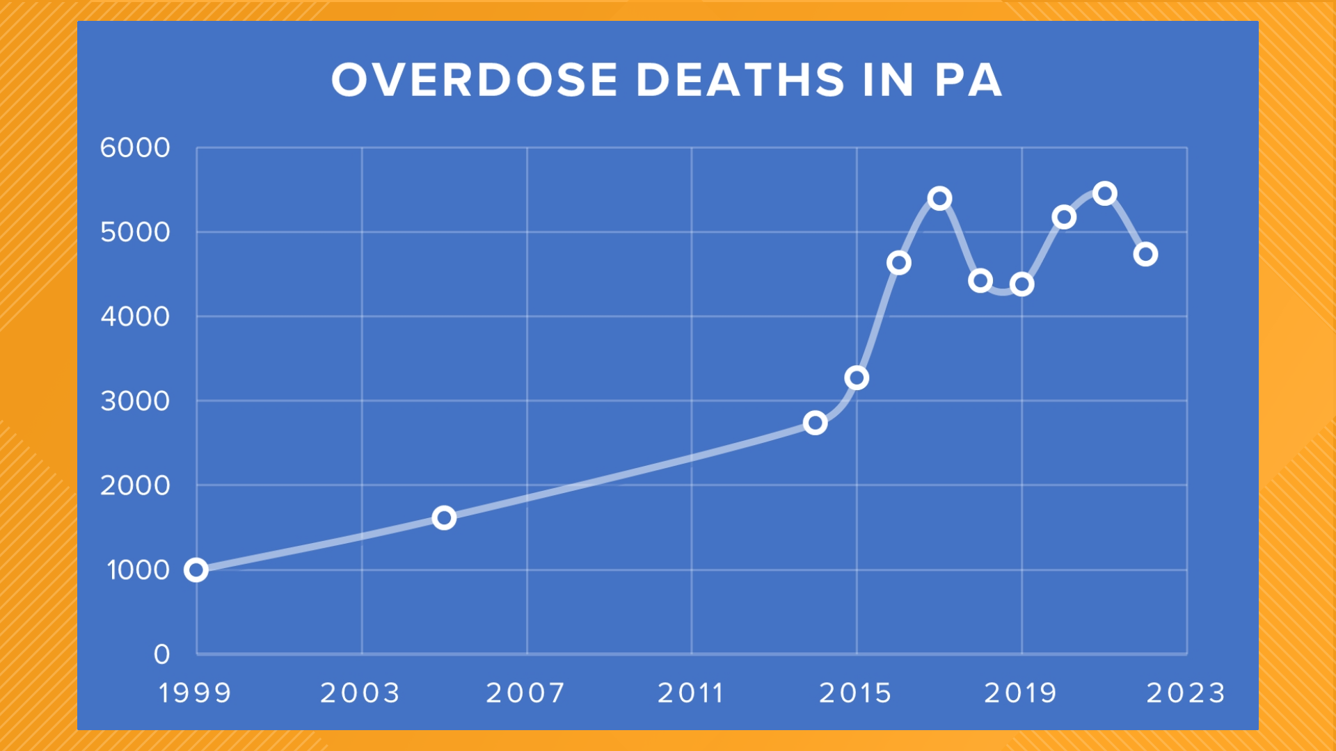 International Overdose Awareness Day observed at Pa. State Capitol ...