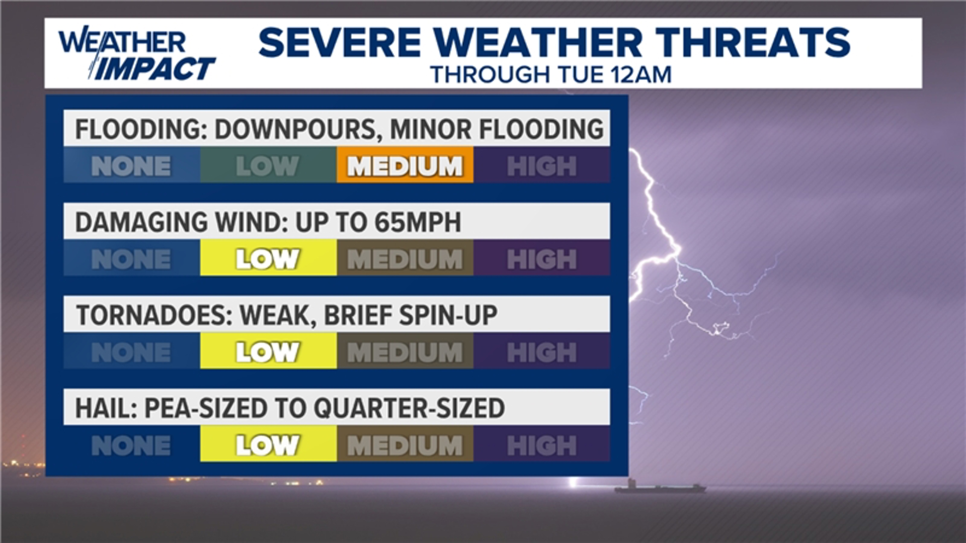 Severe thunderstorm watch issued for parts of central Pa. | Weather ...
