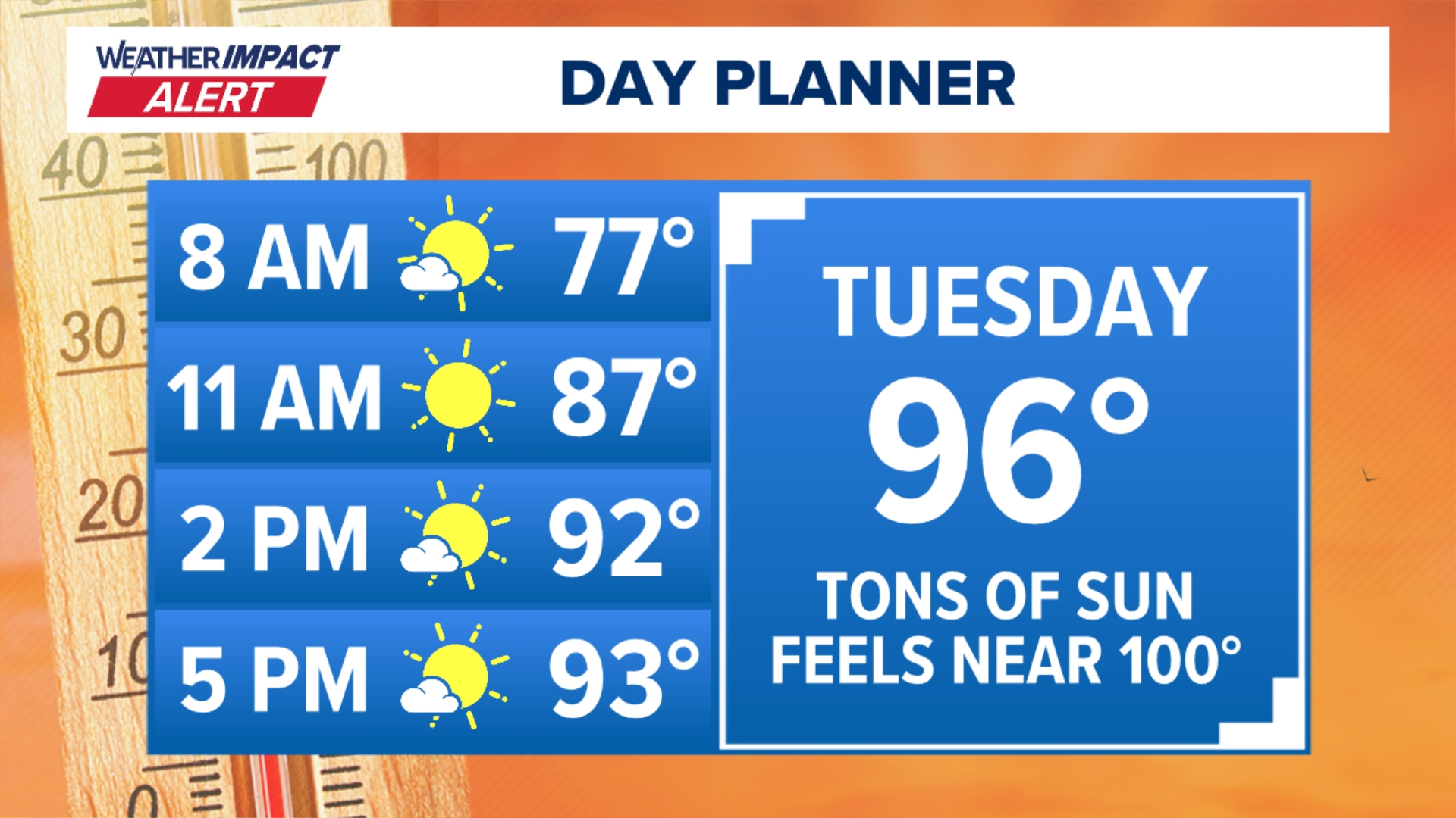 Dry but very hot through midweek with a Weather Impact Alert in place ...