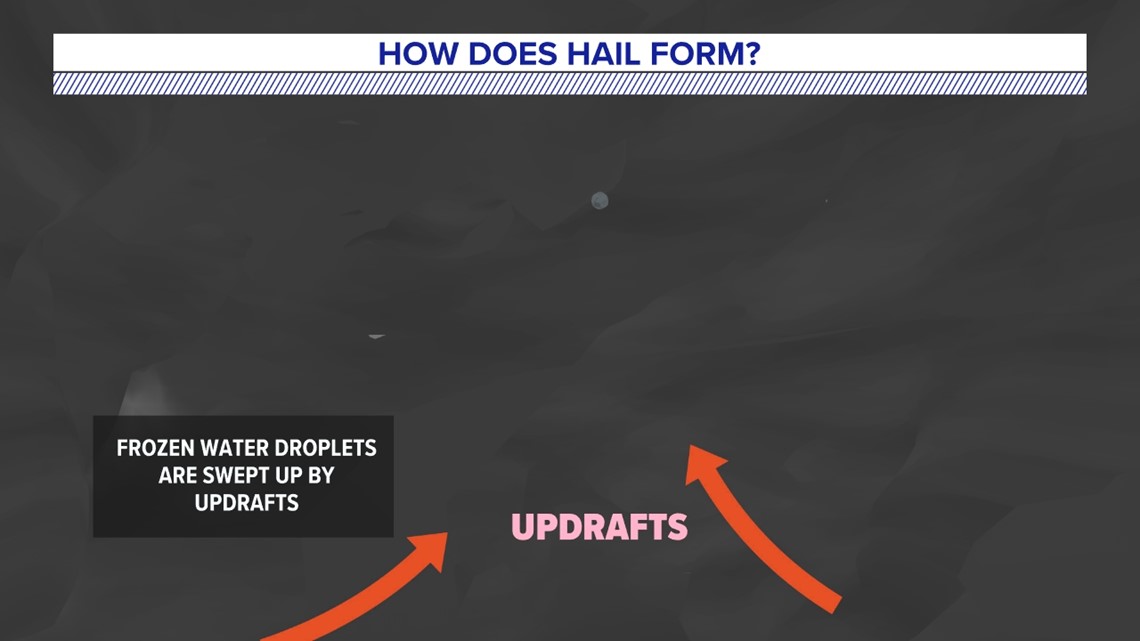 Monster hail in Mississippi | Weather Rewind | fox43.com