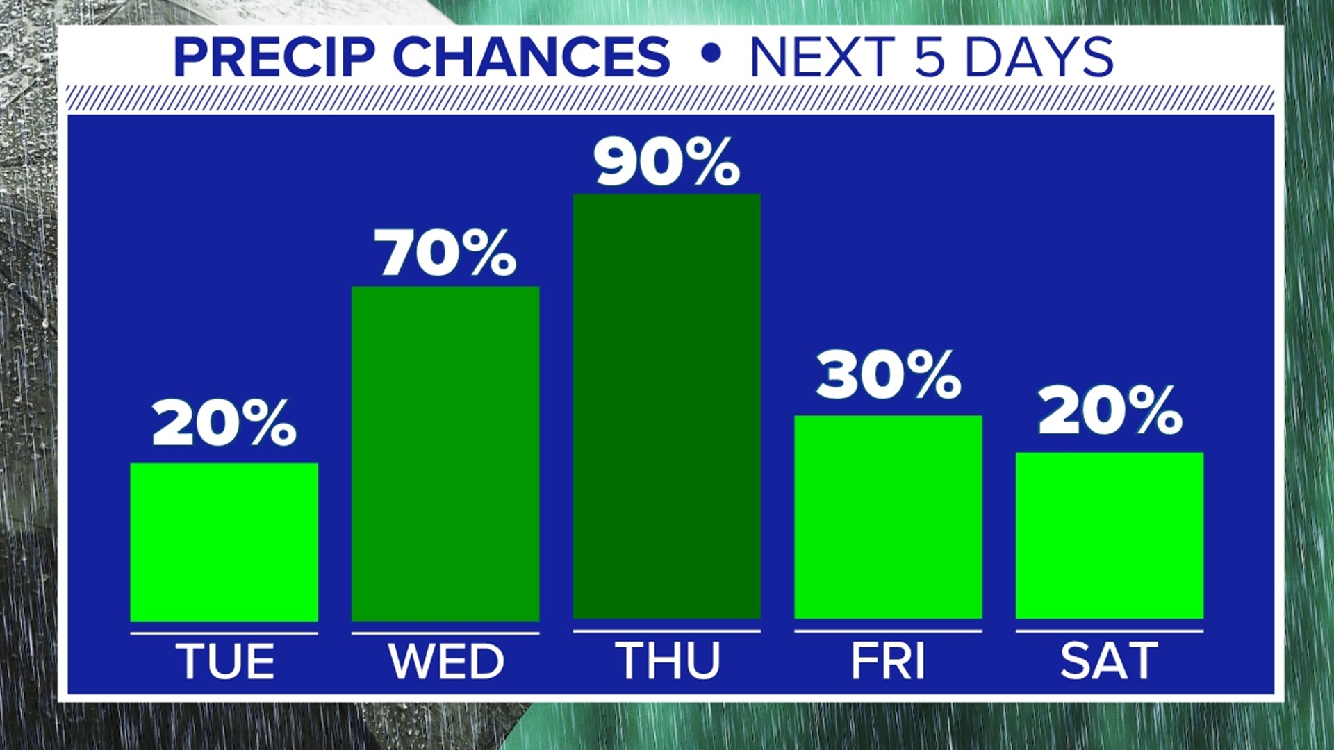 WPMT FOX43 | News in Harrisburg, York, Lancaster, Lebanon News, Weather ...