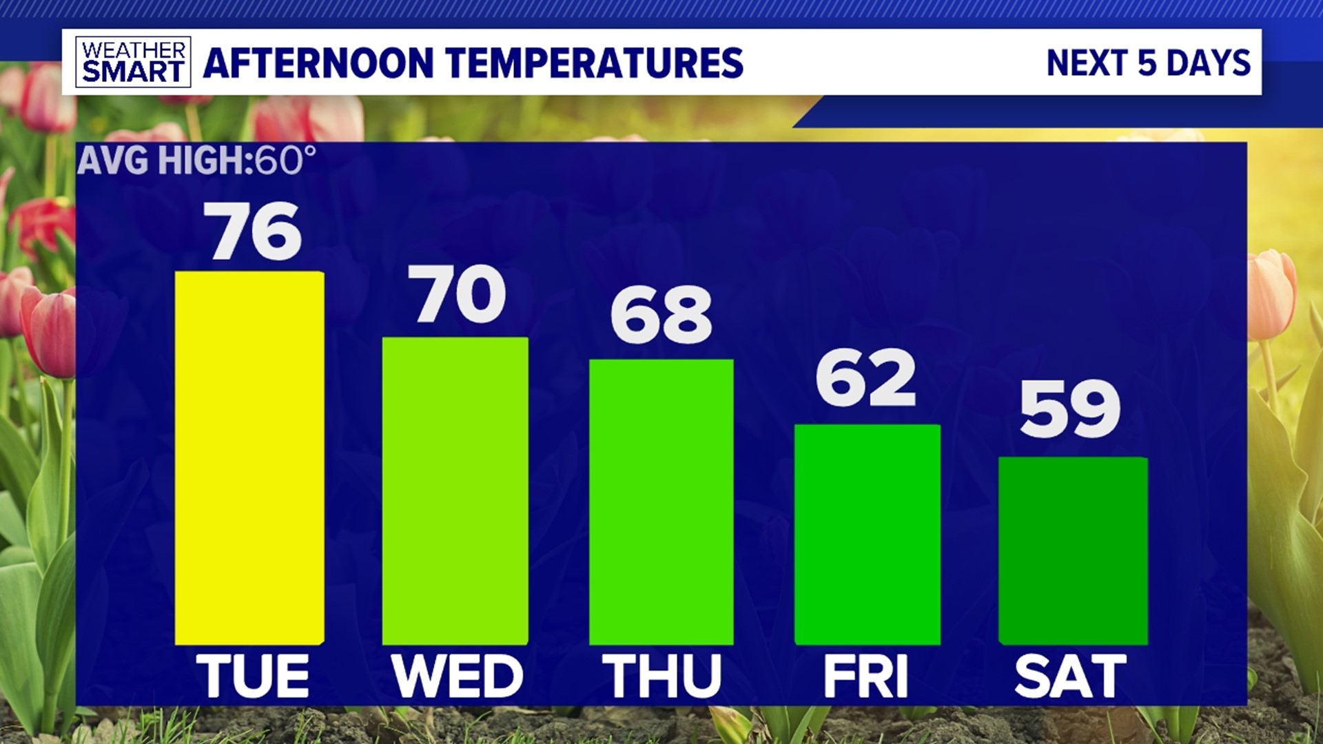 WPMT FOX43 | News in Harrisburg, York, Lancaster, Lebanon News, Weather ...