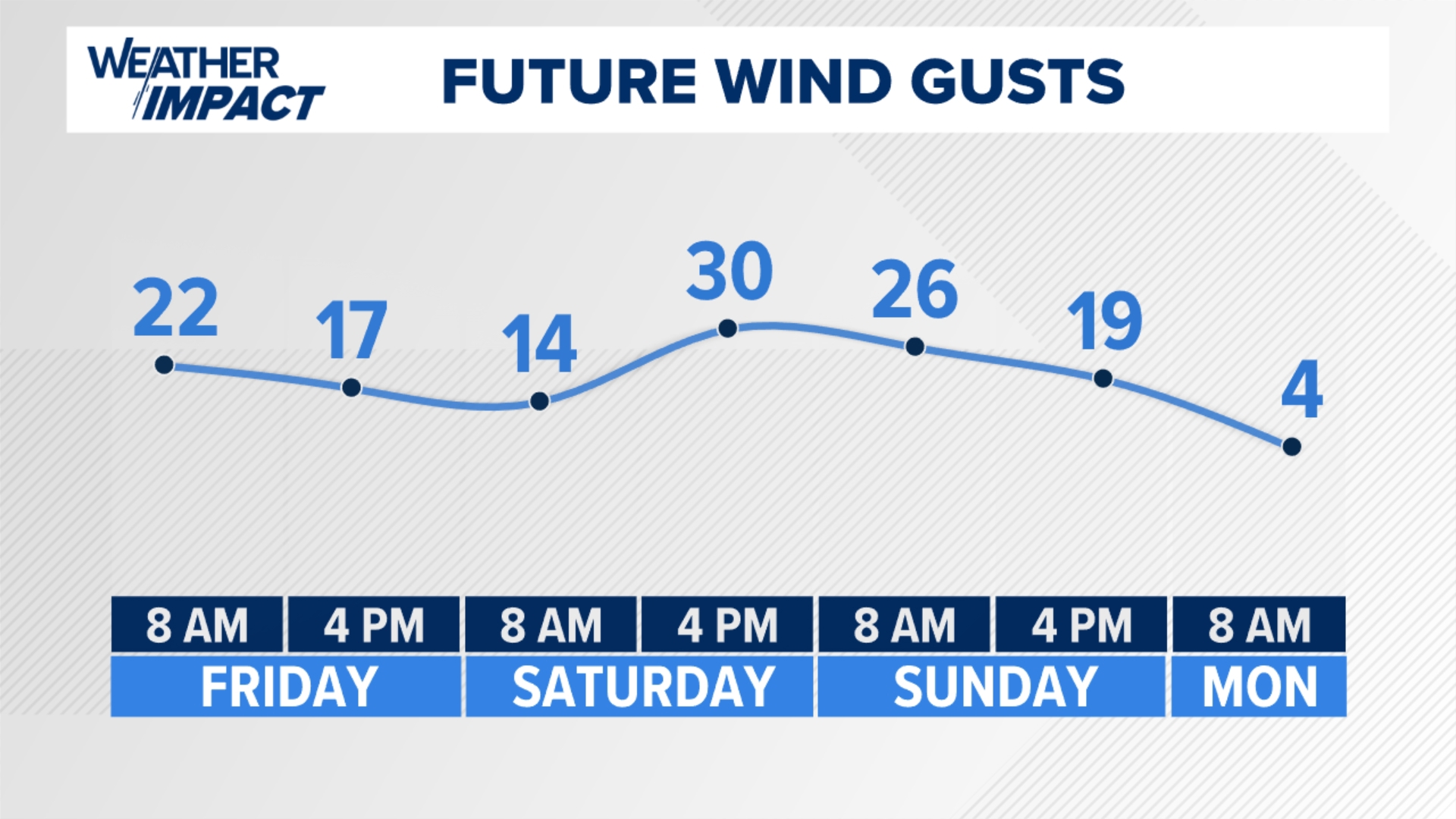 FOX43 WPMT TV Listings | fox43.com