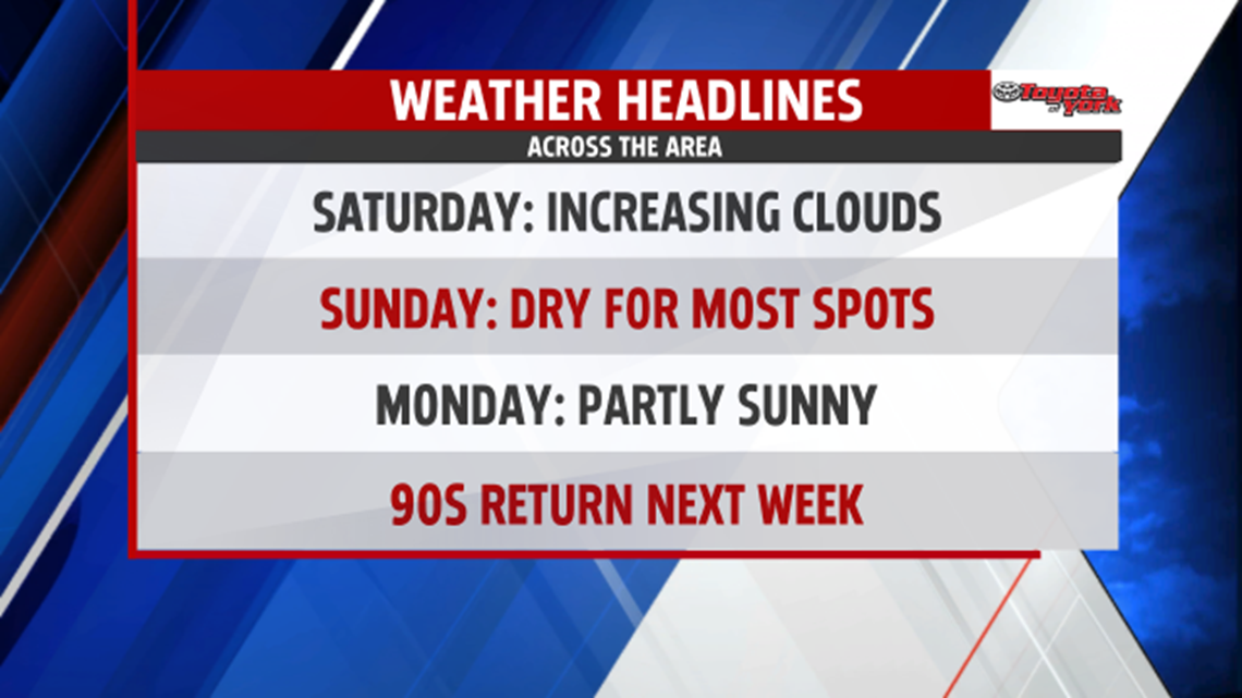 Most spots stay dry this weekend | fox43.com