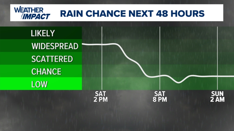 Weather Conditions for Harrisburg, York, Lancaster, Lebanon ...