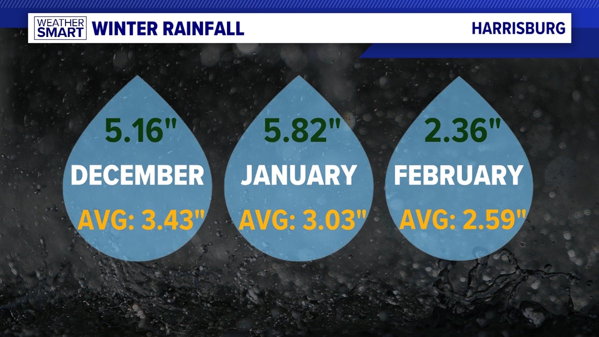 This winter was one of the warmest, wettest ever recorded in Pa ...