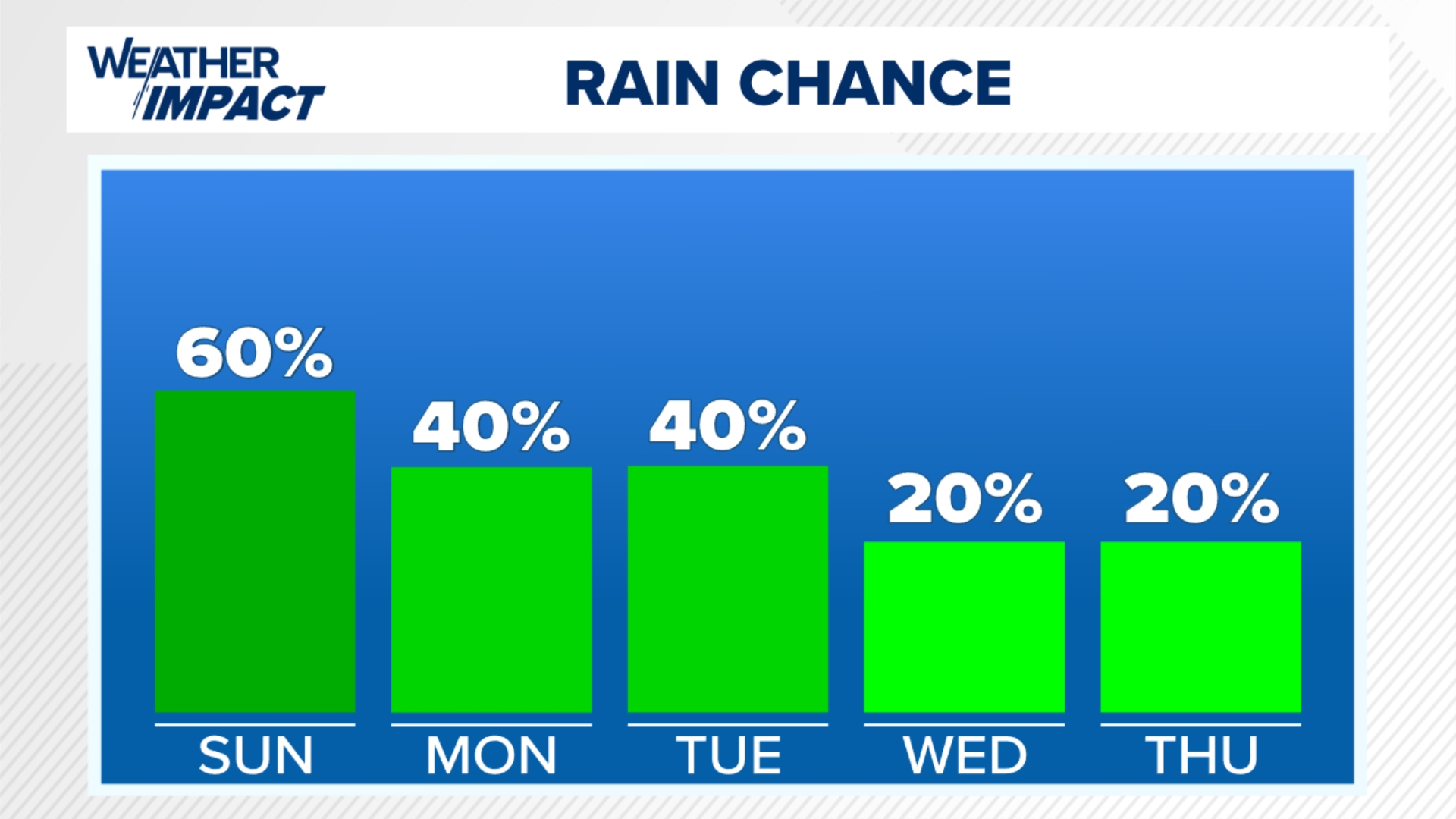 WPMT FOX43 | News in Harrisburg, York, Lancaster, Lebanon News, Weather ...