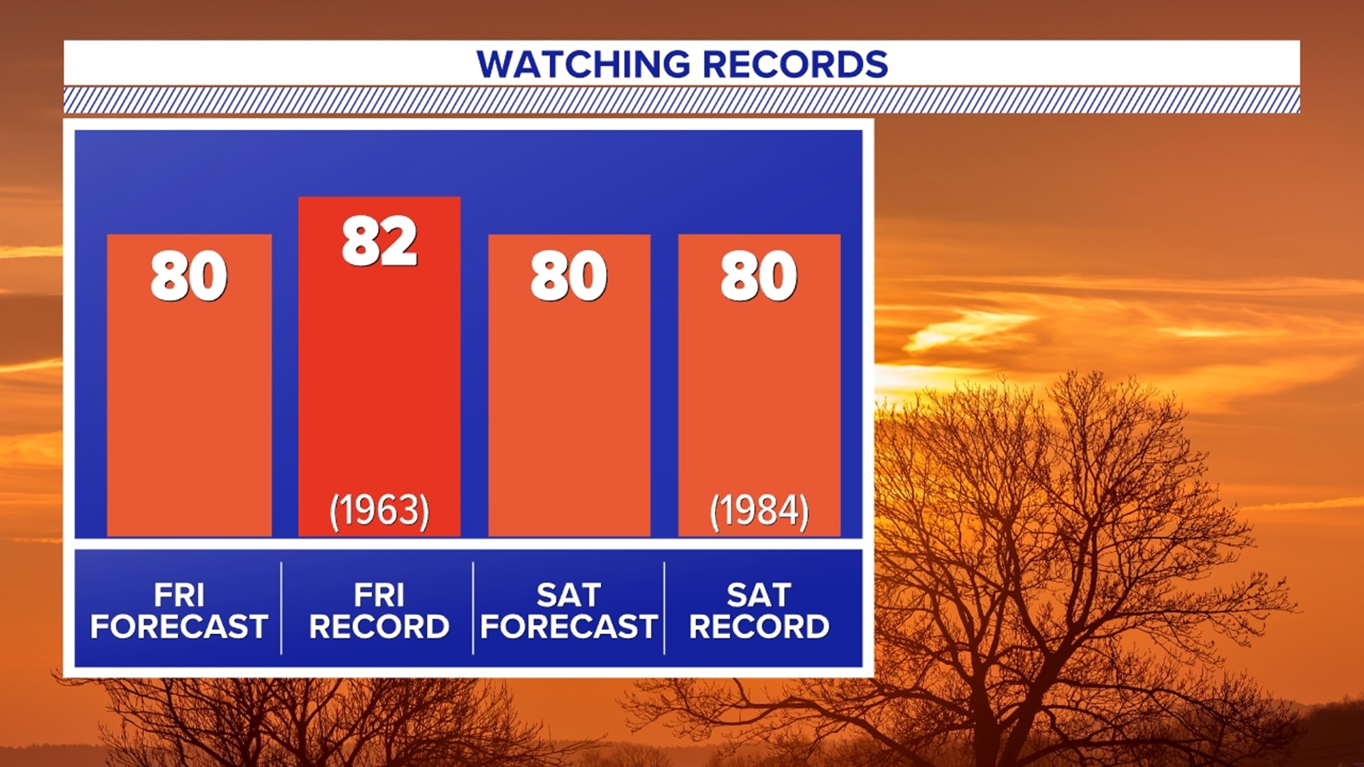 WPMT FOX43 | News in Harrisburg, York, Lancaster, Lebanon News, Weather ...
