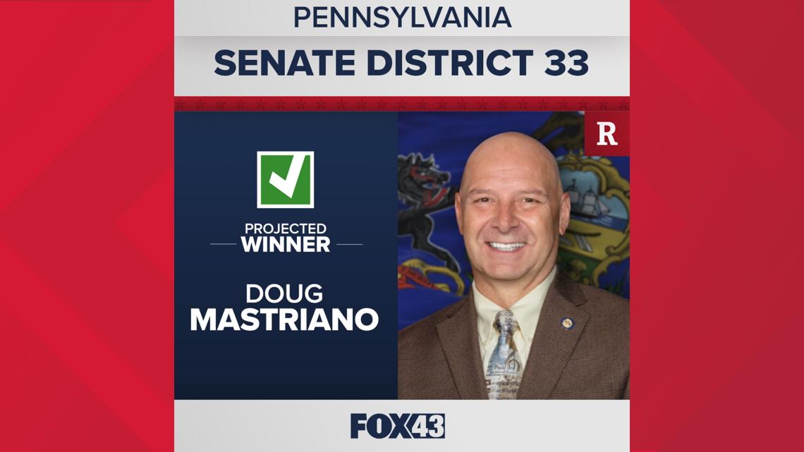 Doug Mastriano wins re-election to represent District 33 | fox43.com
