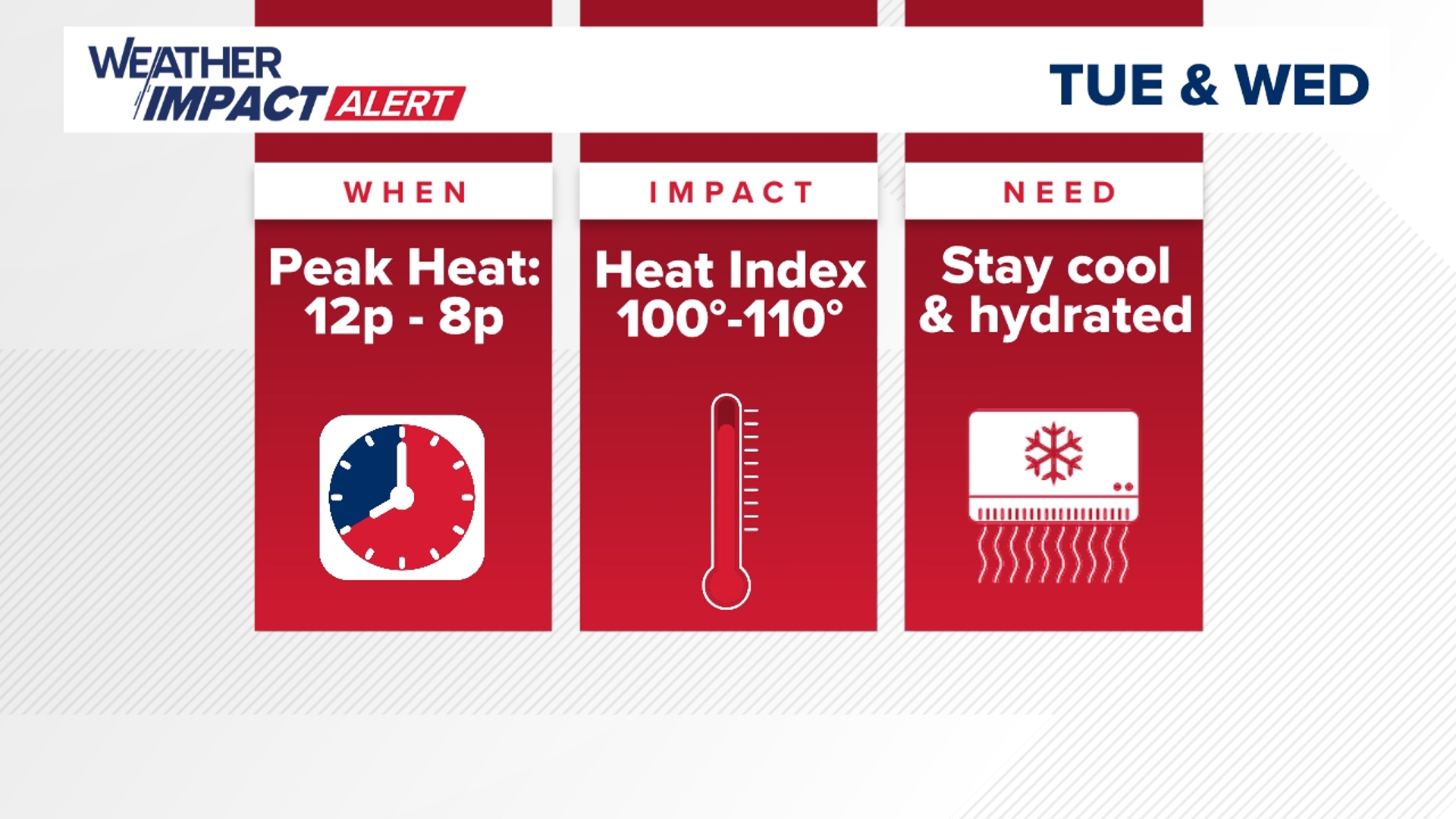 Weather Impact Alert | Possible storms in central Pennsylvania | fox43.com