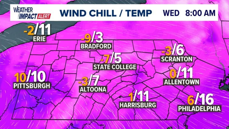 Weather Conditions for Harrisburg, York, Lancaster, Lebanon ...