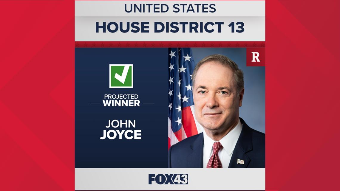 John Joyce wins re-election in PA’s 13th Congressional District | fox43.com