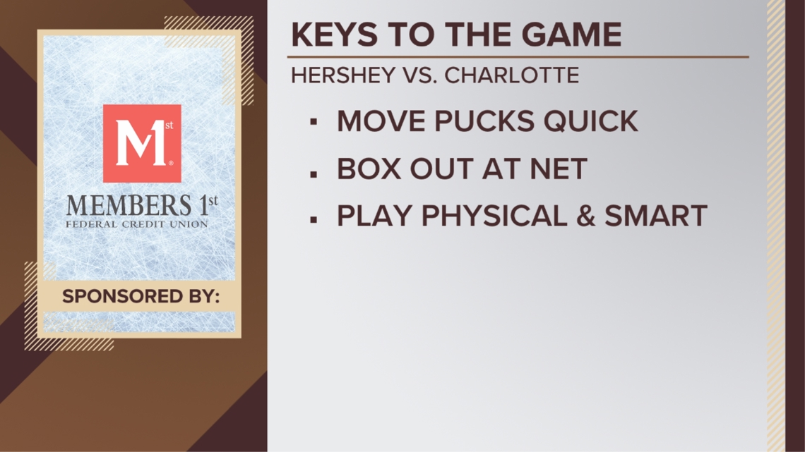 Hershey Bears Face Charlotte Checkers in Key AHL Atlantic Division ...