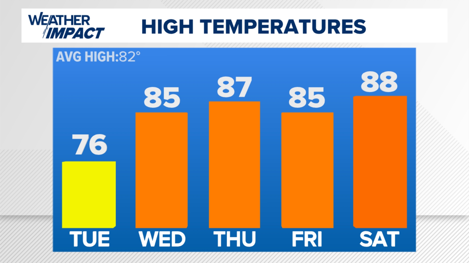Meet the Team | fox43.com
