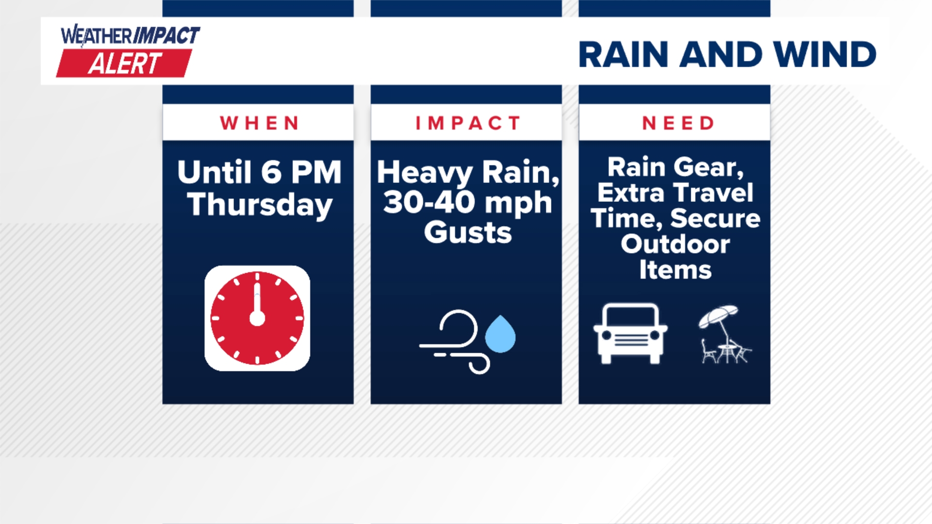 Weather Impact Alert for periods of heavy rain and gusty winds | fox43.com