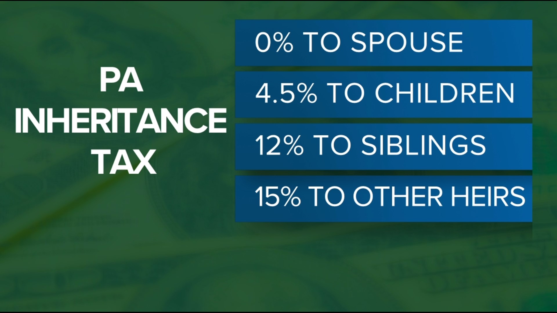 Pennsylvania among just six states that still have an inheritance tax ...