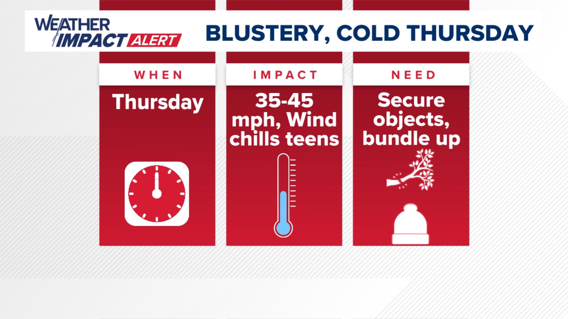 NWS issues Wind Advisory across central Pennsylvania on Thursday ...