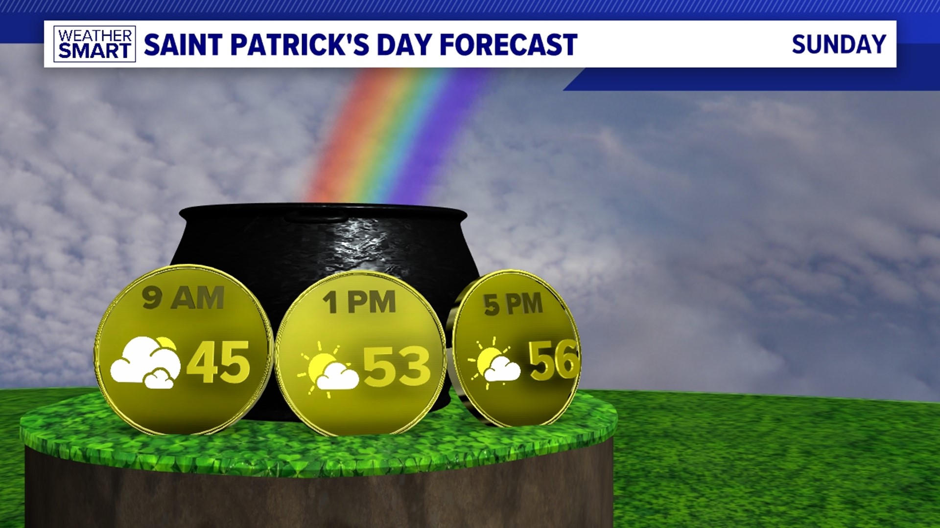 St. Patrick's Day Forecast | fox43.com