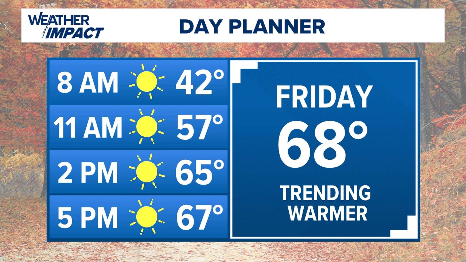 Friday brings more sunshine and above average temperatures that last ...