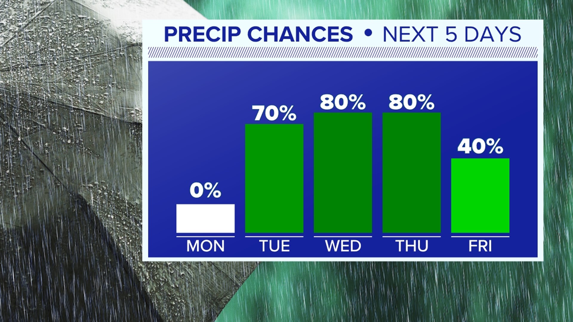 FOX43 WPMT TV Listings | fox43.com