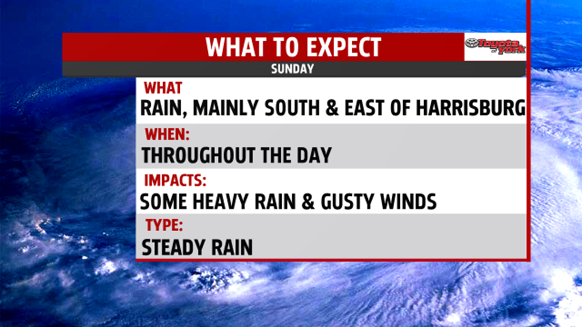 Tracking weekend rain | fox43.com