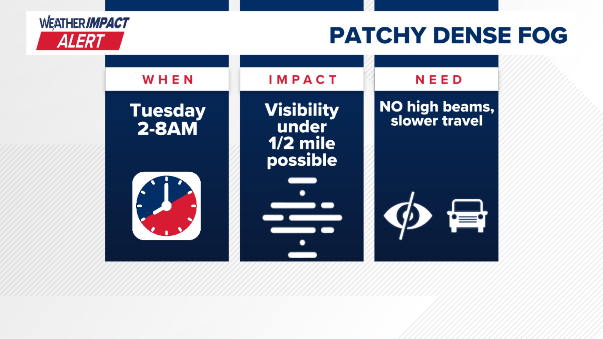Weather Impact Alert | Patchy, dense fog may impact Tuesday morning ...