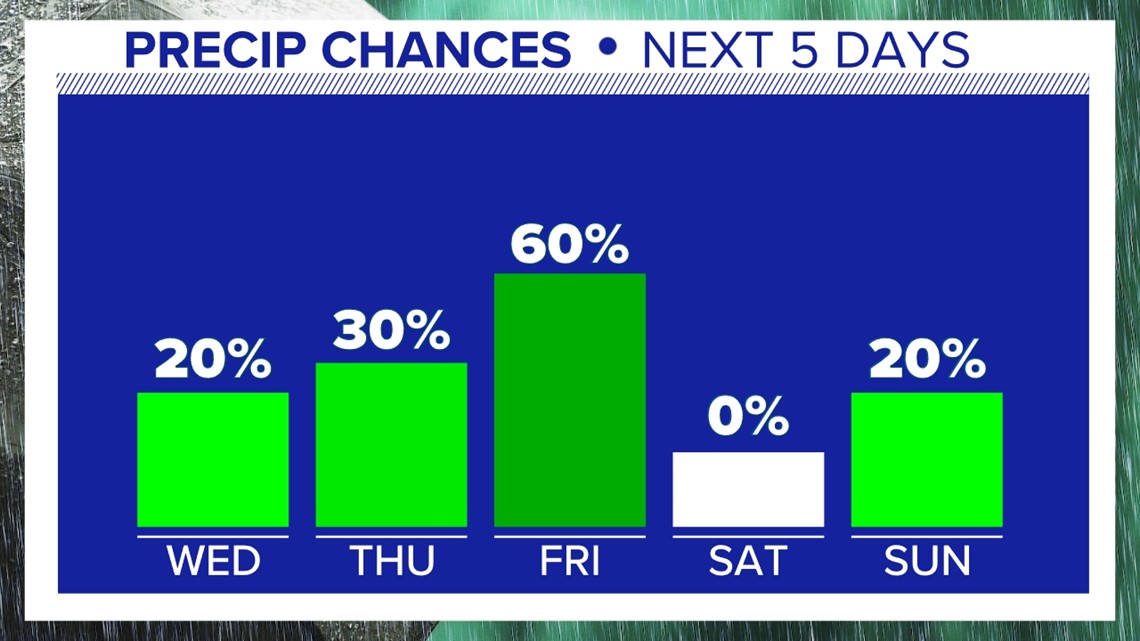 FOX43 WPMT TV Listings | fox43.com