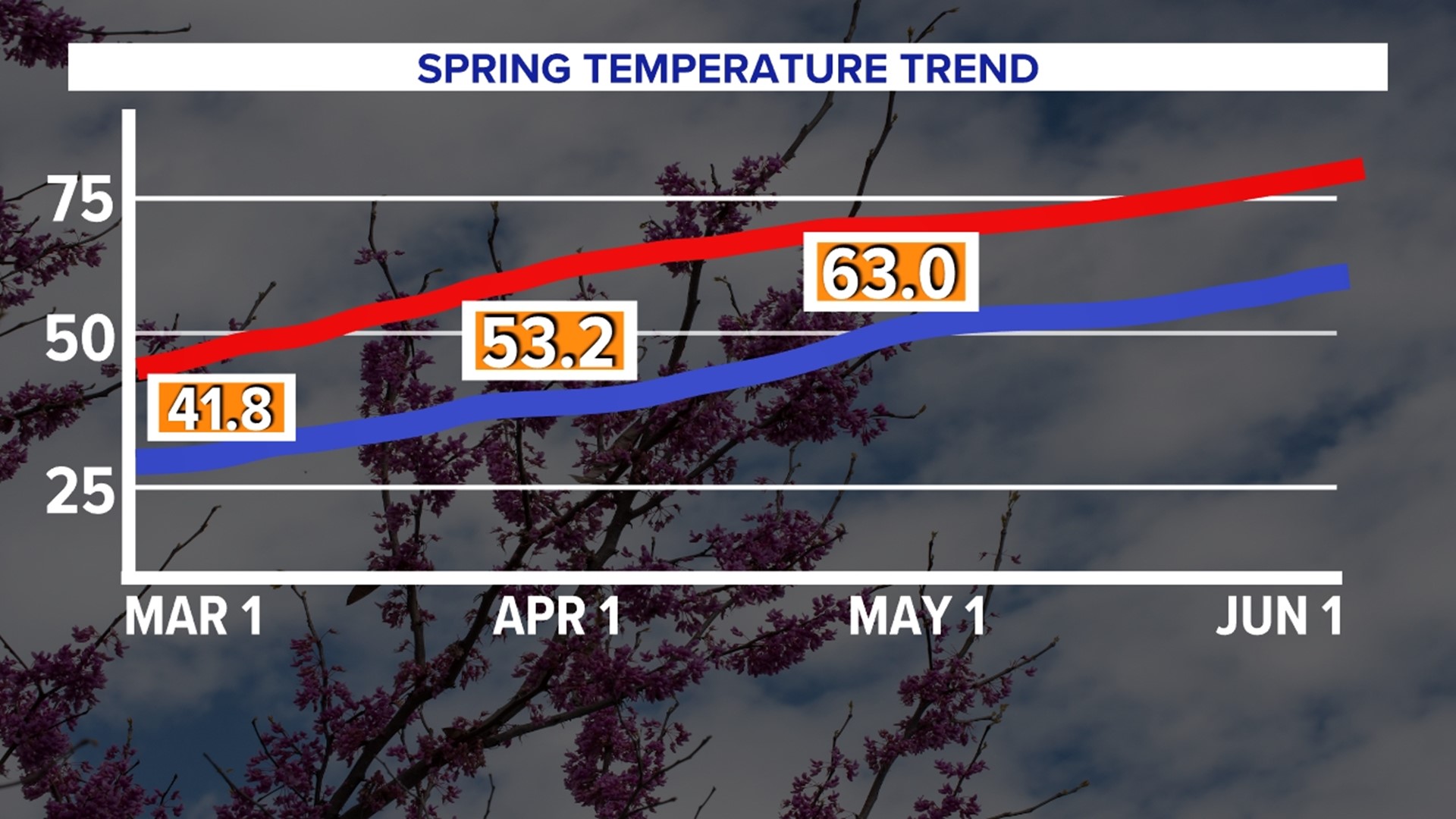 Looking ahead after one of the least snowy meteorological winters on ...